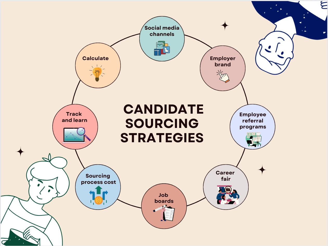 Top 8 Strategies to Adopt for Candidate Sourcing